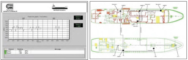 HMC’s Hull Stress Monitoring System - AMI Maritime