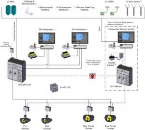 Dynamic Positioning System (DPS) - AMI Maritime