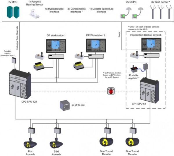 Dynamic Positioning System (DPS) - AMI Maritime